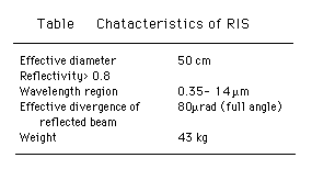 RIS WWW Home Page2 in English